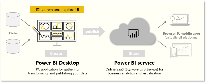First Look on Power BI Desktop – 4Learn
